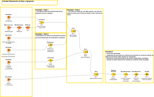 02. Data Manipulation — NodePit